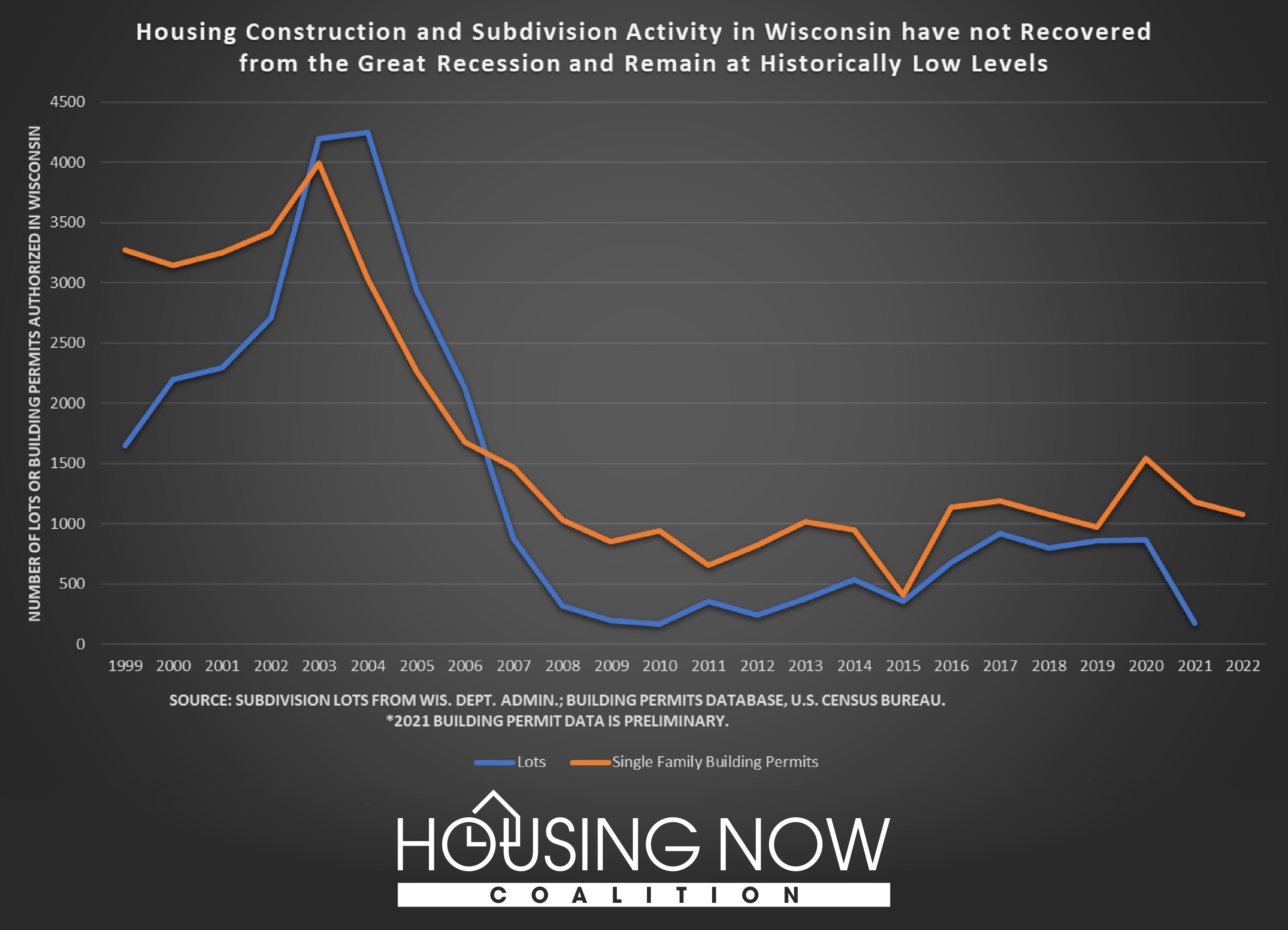 HNC_chart – Housing Now Coalition