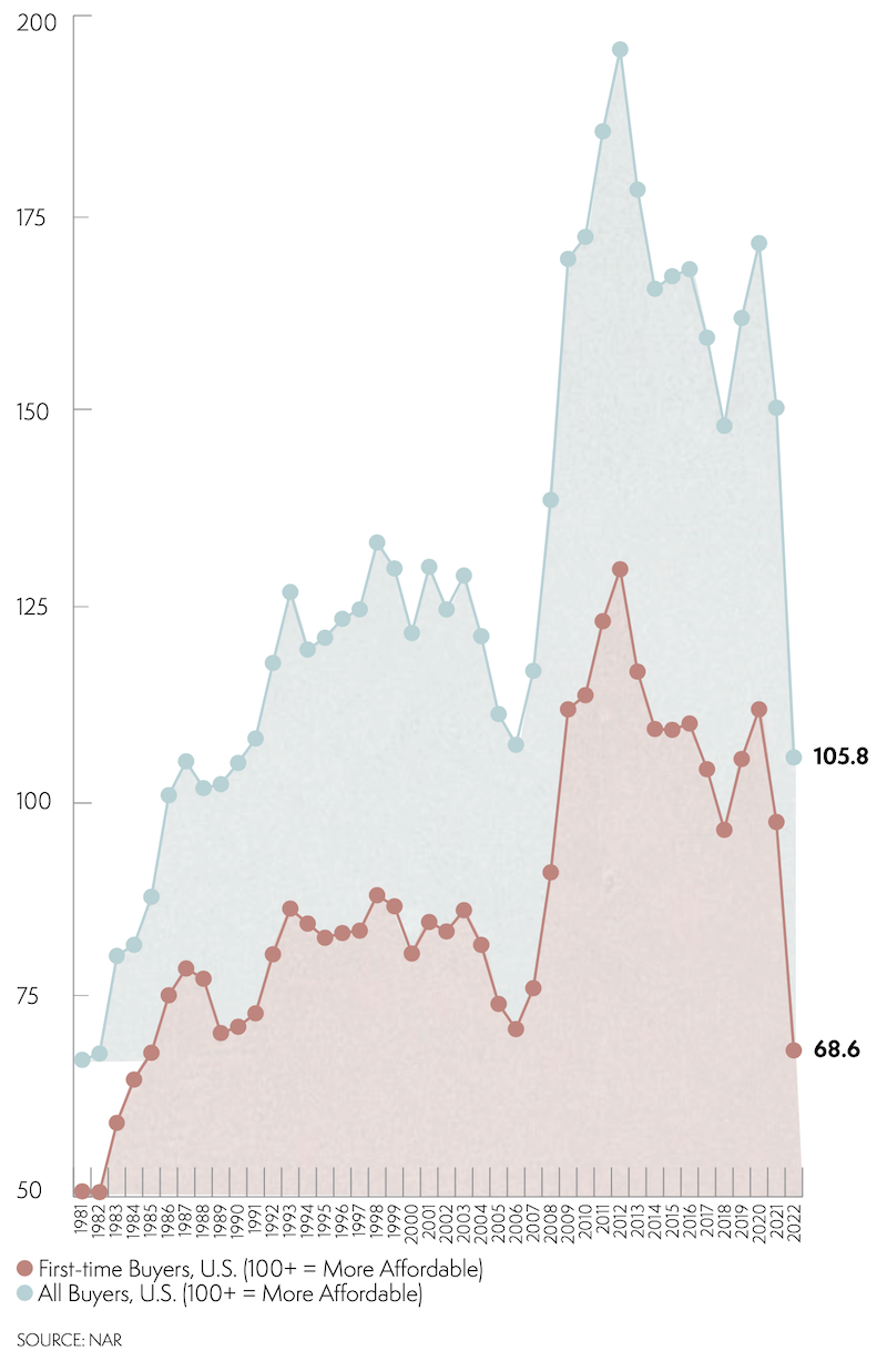 MLS DATA – Housing Now Coalition